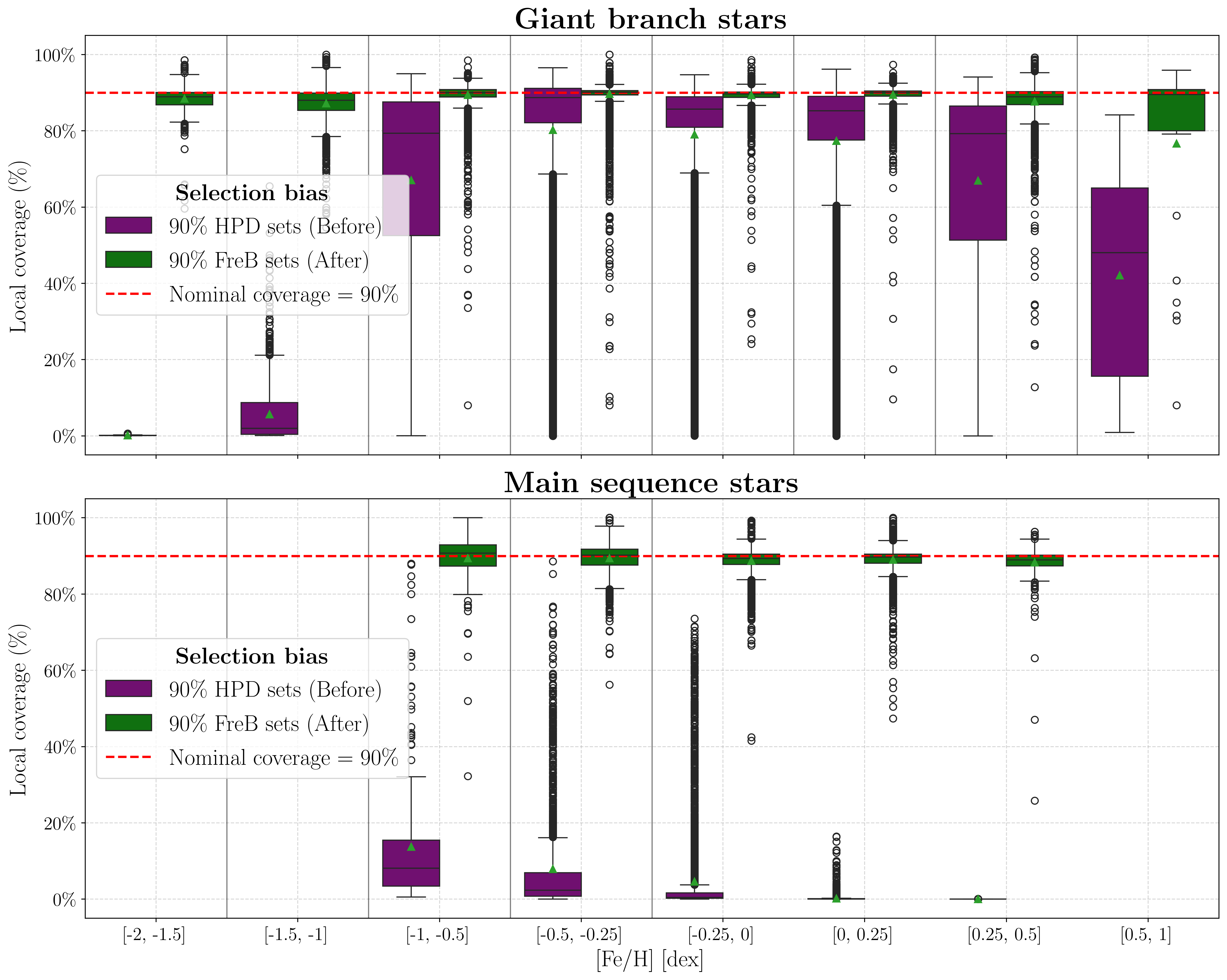 Supplementary Figures