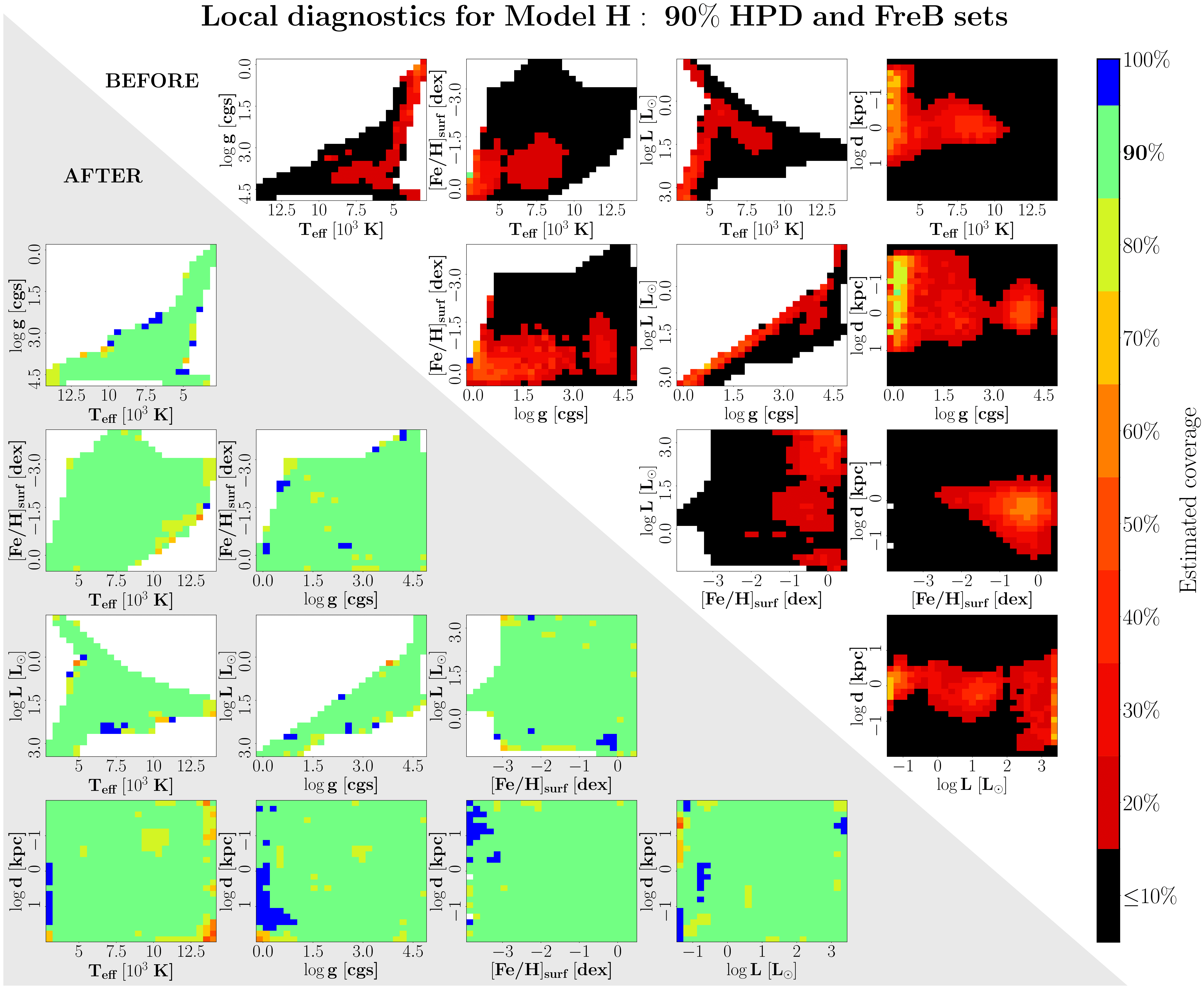 Supplementary Figures